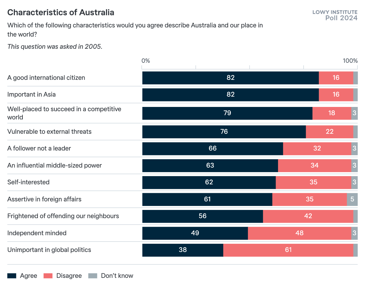 australia physical characteristics