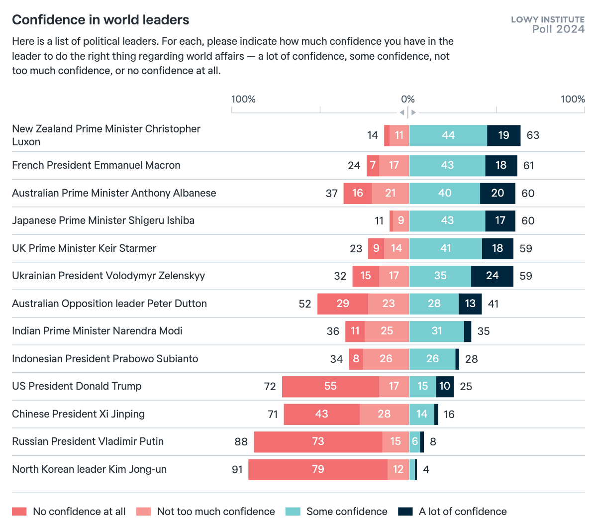 Most Popular World Leaders Global Leaders Today Magazine Releases List